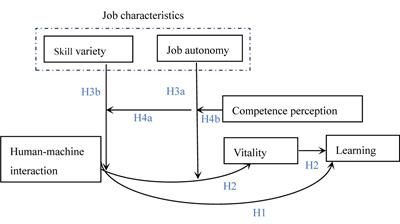 Frontiers | Effects of human–machine interaction on employee’s learning: A contingent perspective